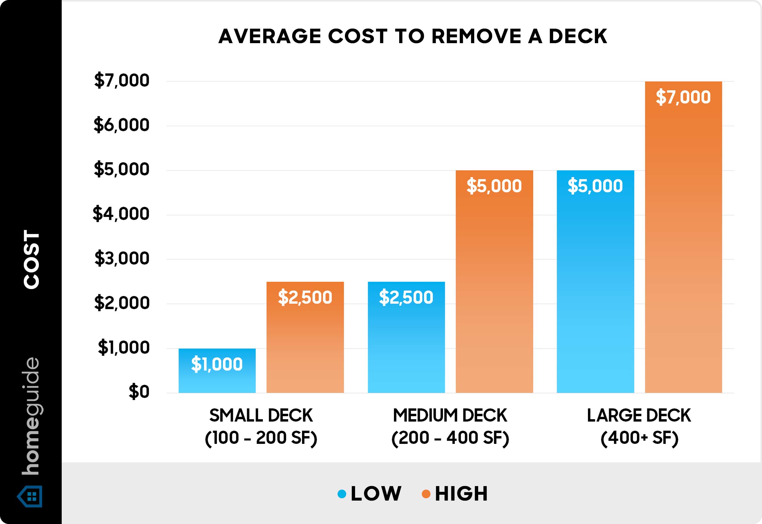 How Much Does Deck Removal Cost? (2026)
