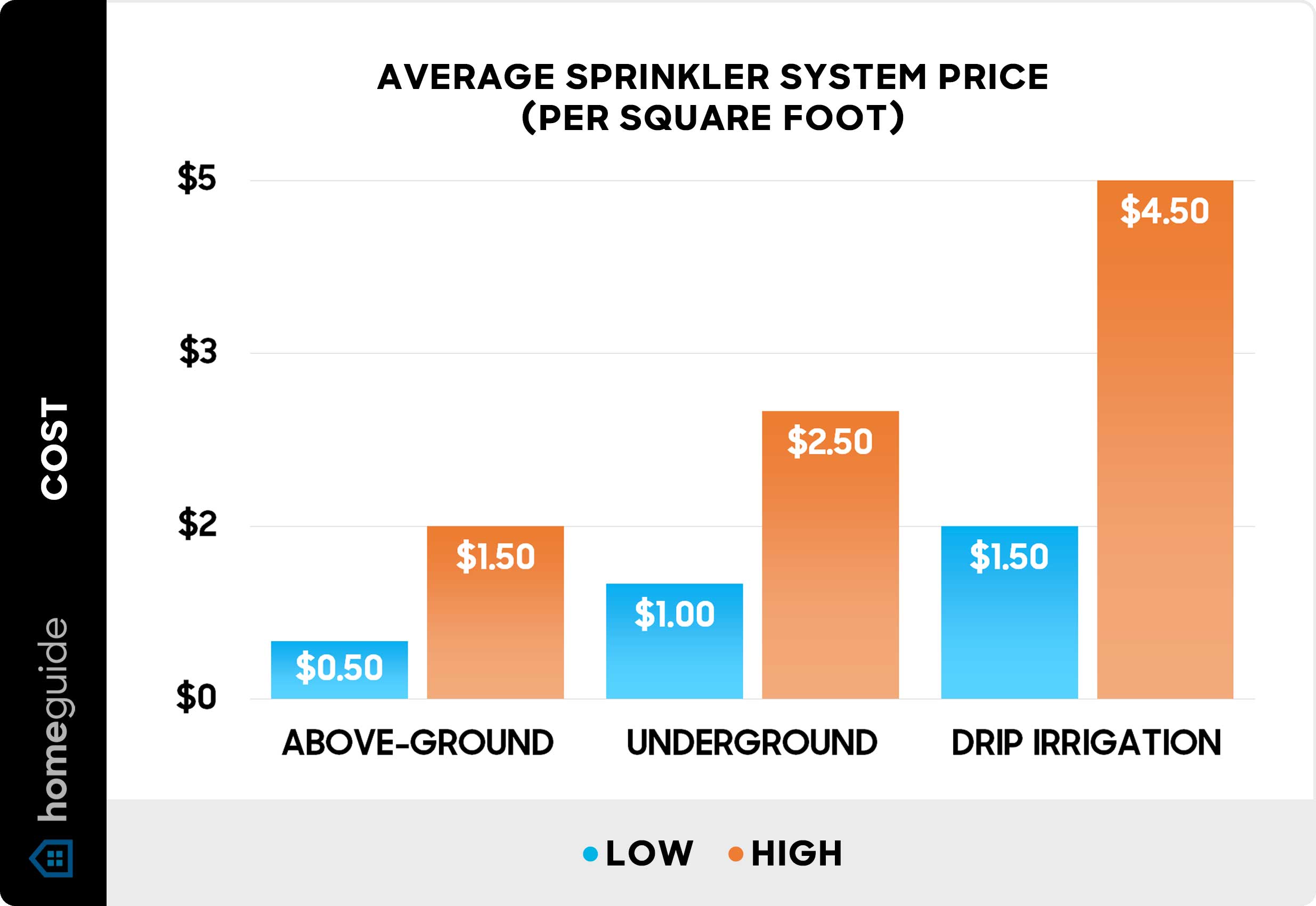 How Much Does a Sprinkler System Cost? (2025)