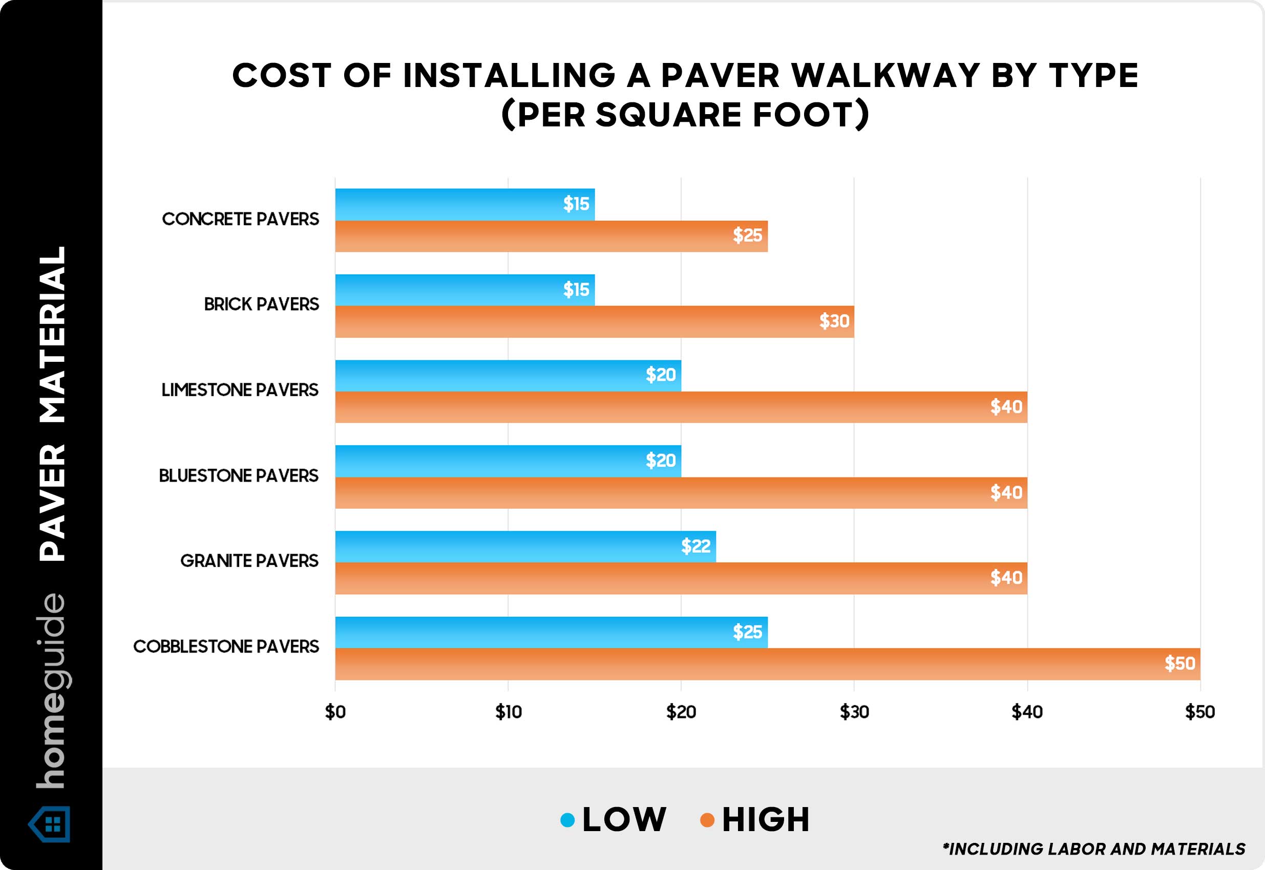 How Much Does a Paver Walkway Cost? (2026)