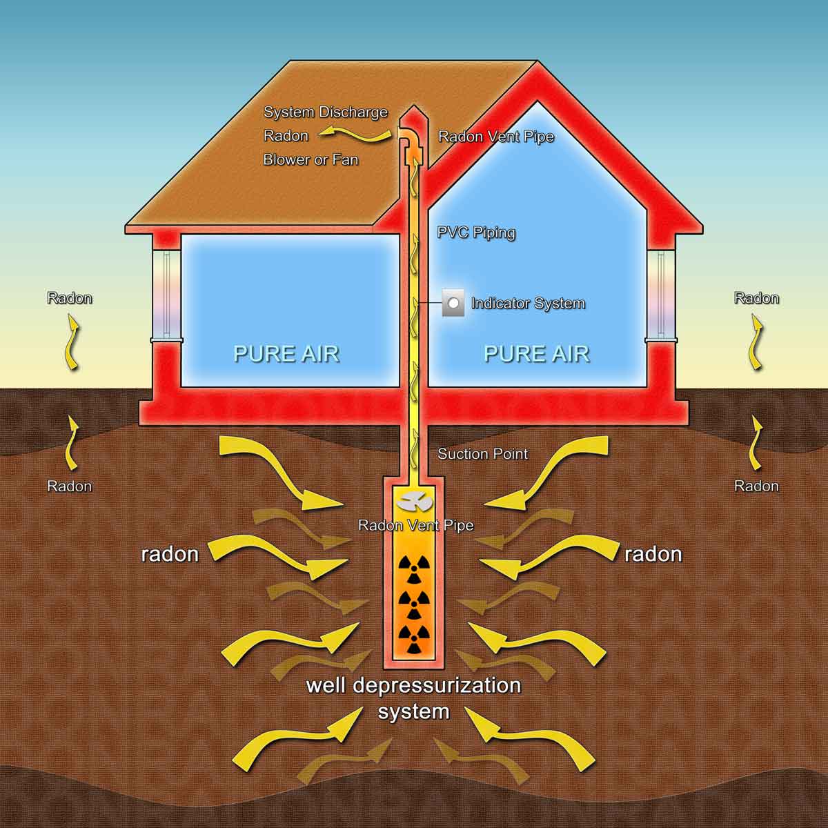How Much Does A Radon Mitigation System Cost 2024 46 OFF How Much Does A Radon Mitigation System Cost 2024 46 OFF