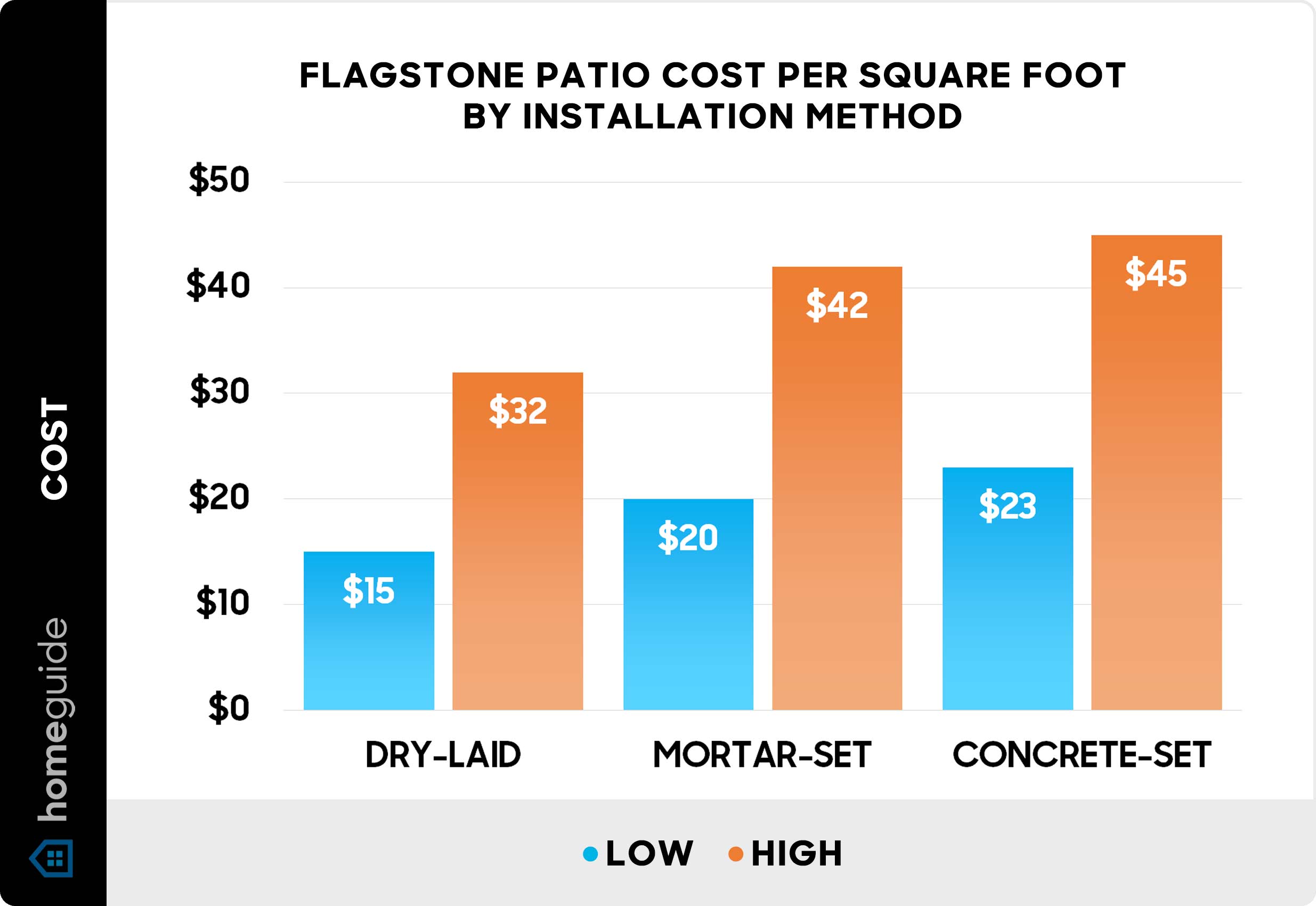 How Much Does A Flagstone Patio Cost 2024 Prices 