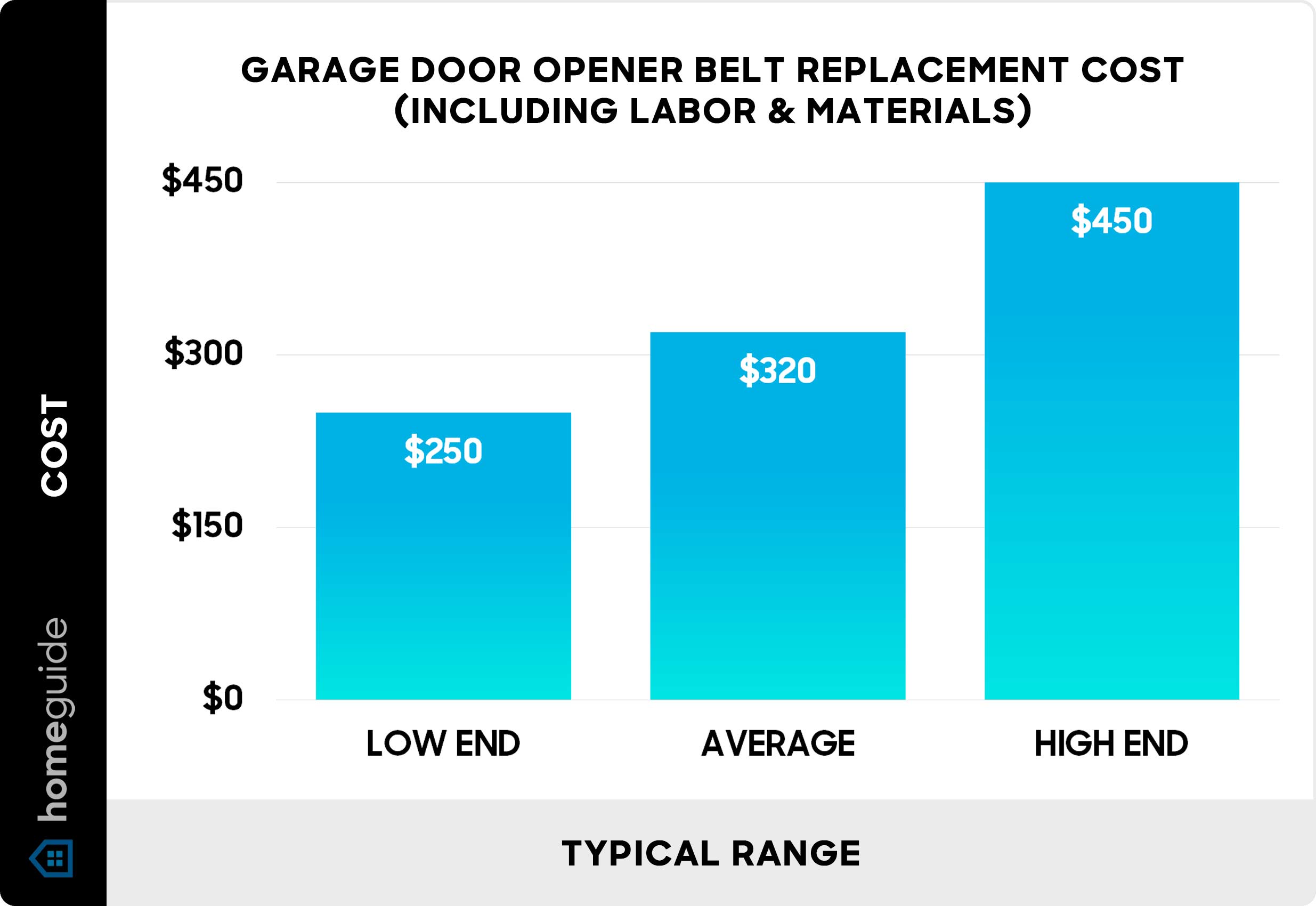 How Much Does Garage Door Belt Replacement Cost? (2026)
