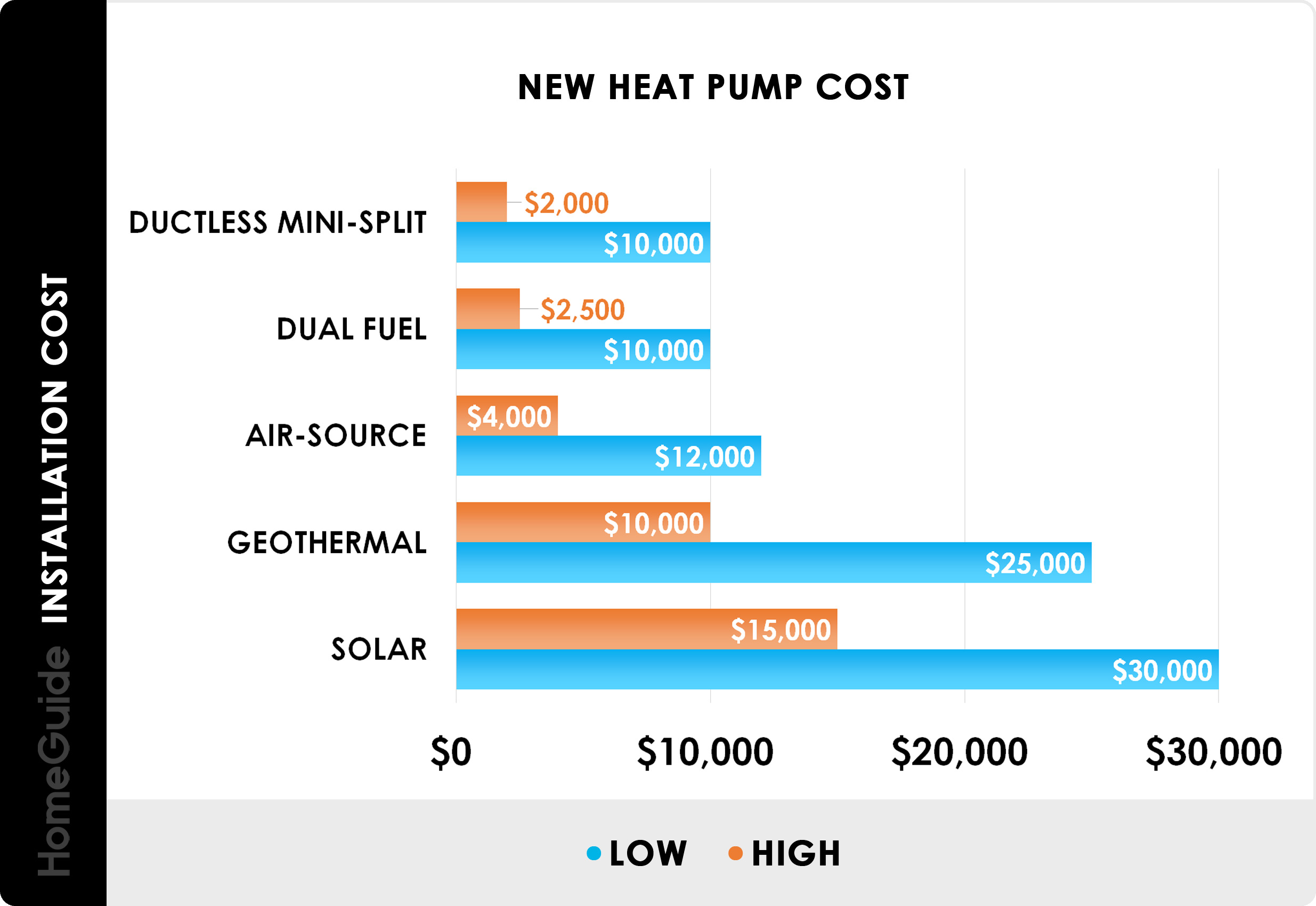 Heat Pump Electricity Usage Explained kWh Usage 43 OFF