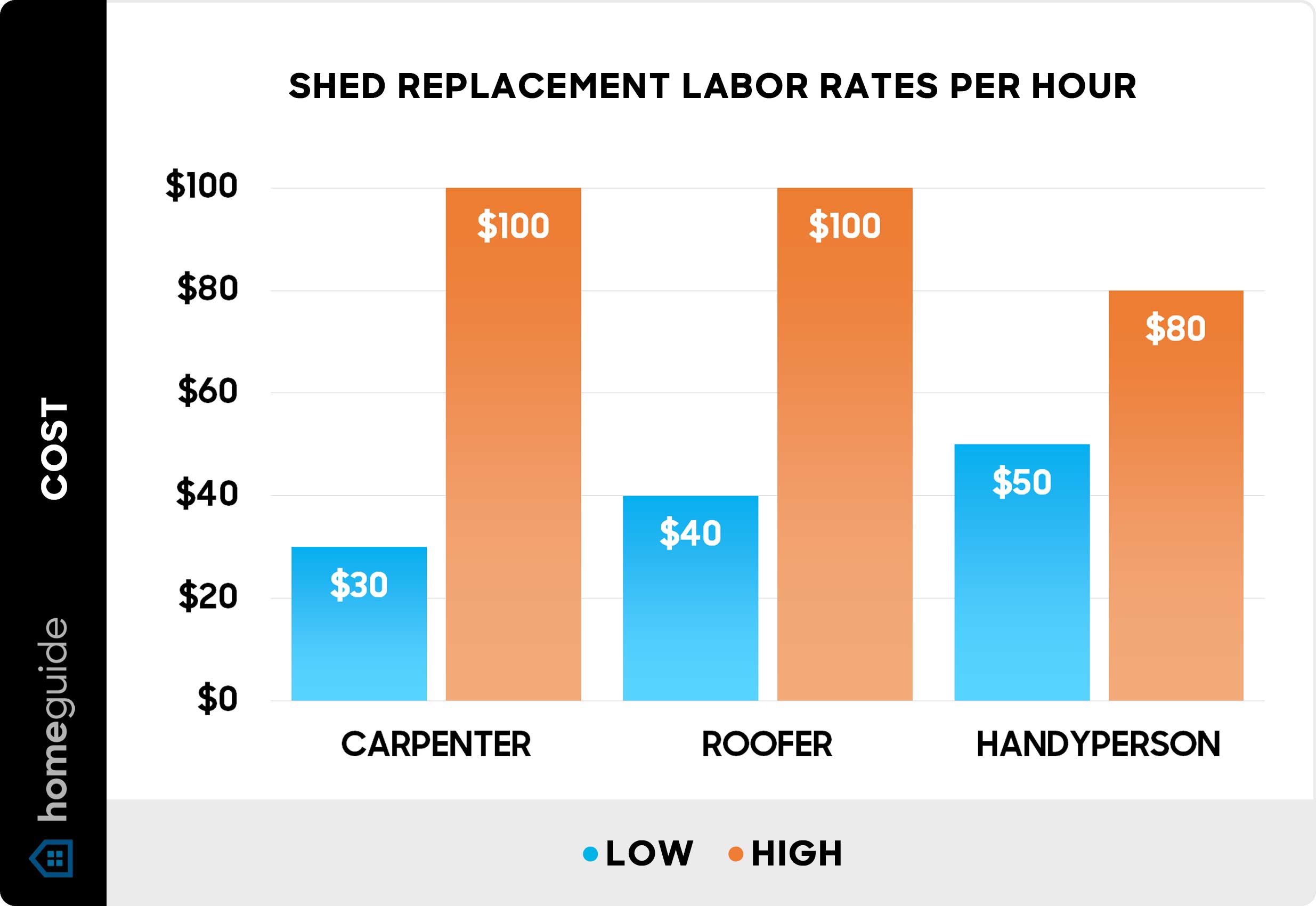 How Much Does a Shed Roof Replacement Cost? (2026)